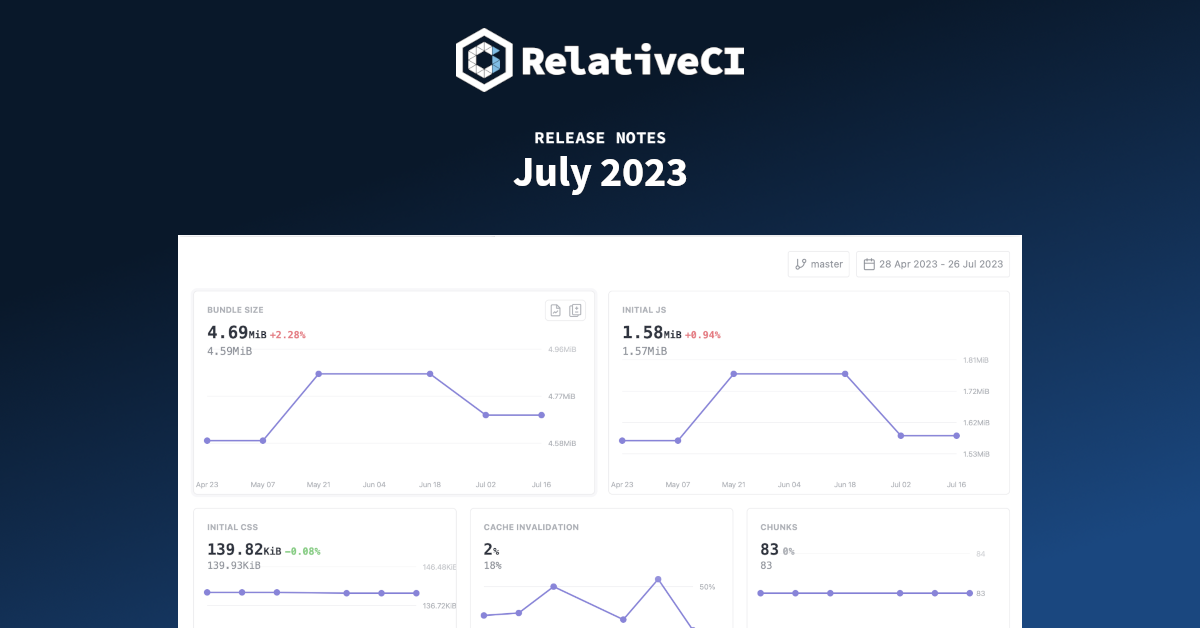 Asset/module/package table enhancements, insights and metric chart ...