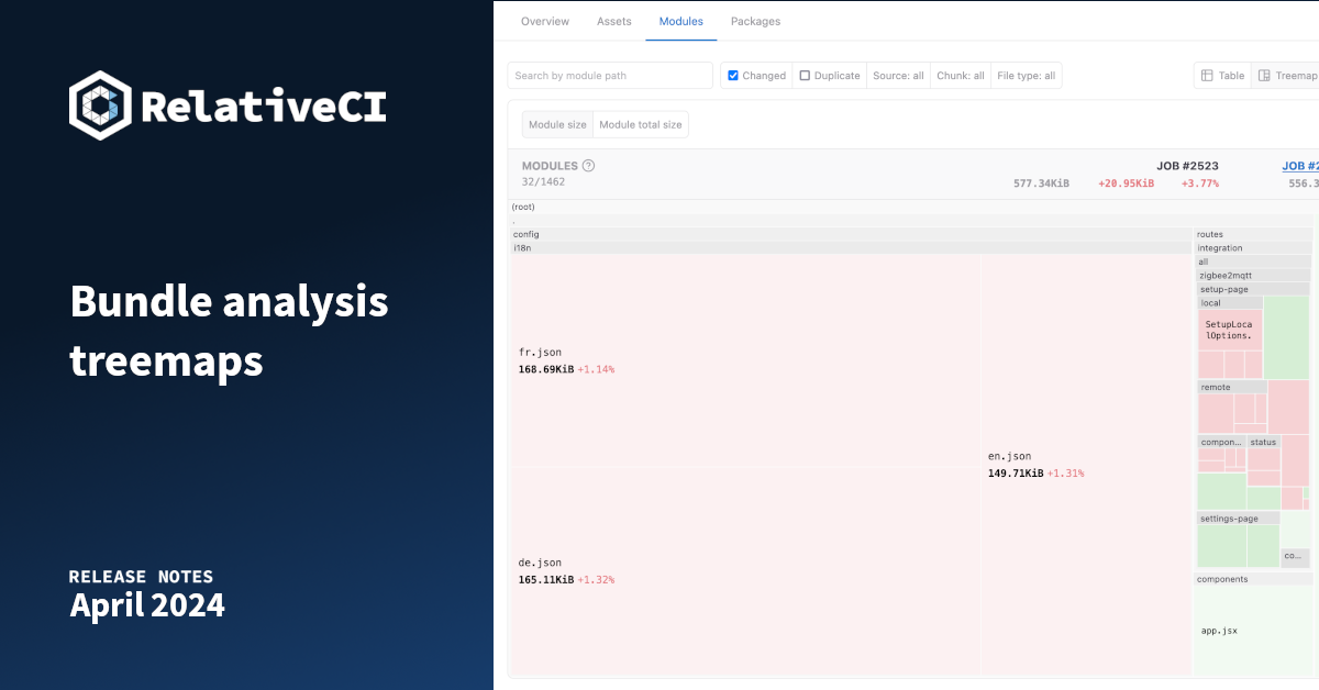 Bundle analysis treemaps - Release Note - RelativeCI