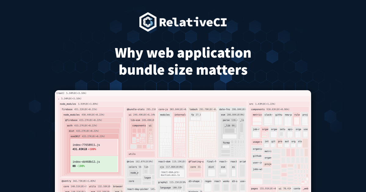 Why Web Application Bundle Size Matters Relativeci Automated Bundle Analysis Reviews And