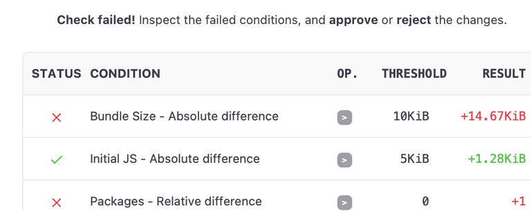 RelativeCI - Catch bundle regressions before merge, not in production