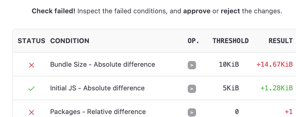 RelativeCI - Automated bundle analysis, reviews and monitoring