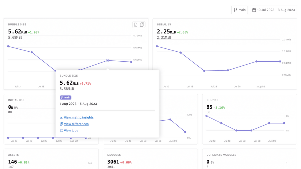 RelativeCI - Automated bundle analysis, reviews and monitoring
