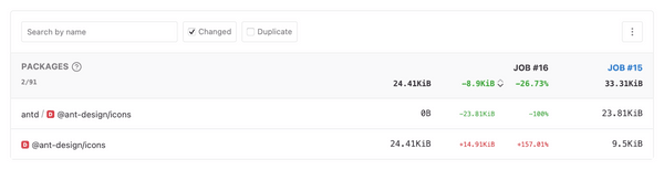 Identify and fix bundle npm duplicate dependencies - RelativeCI ...