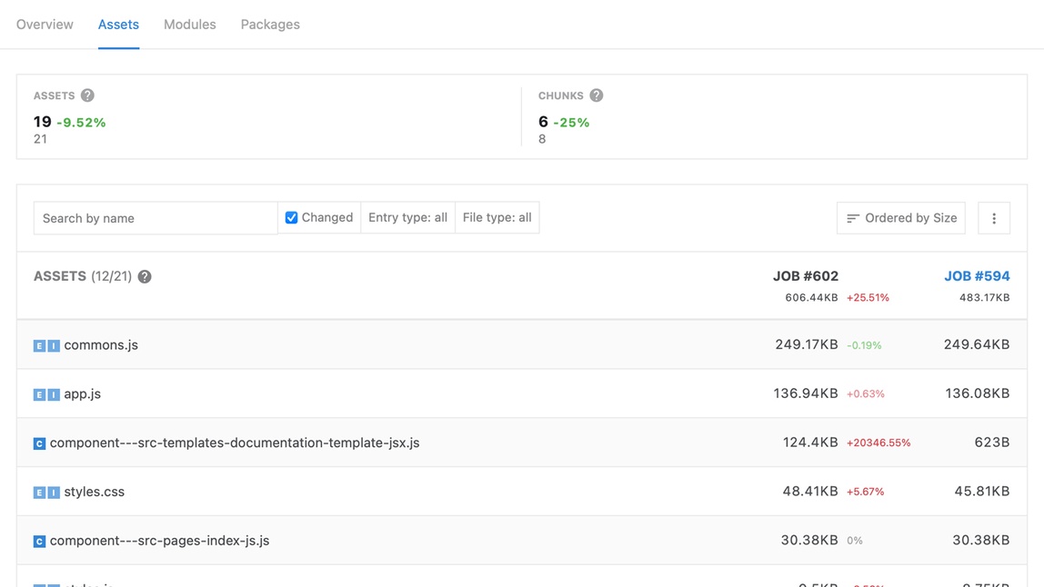 RelativeCI - In-depth bundle stats analysis and monitoring