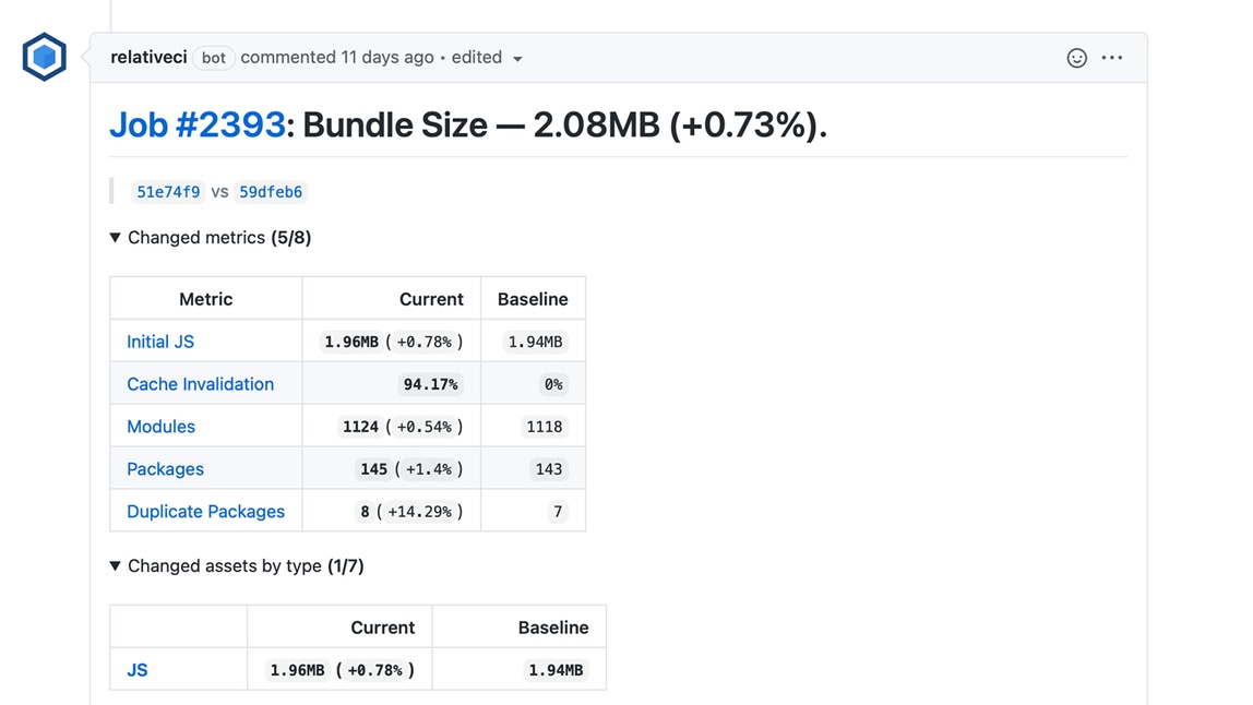 Relativeci In Depth Bundle Stats Analysis And Monitoring